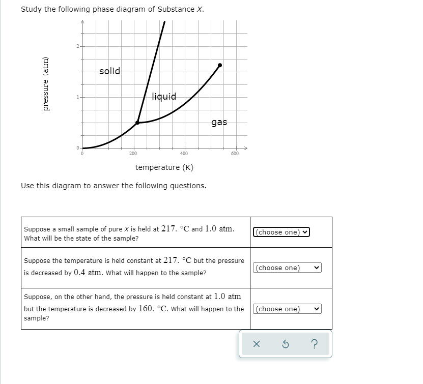 Solved Study the following phase diagram of Substance X. 2- | Chegg.com