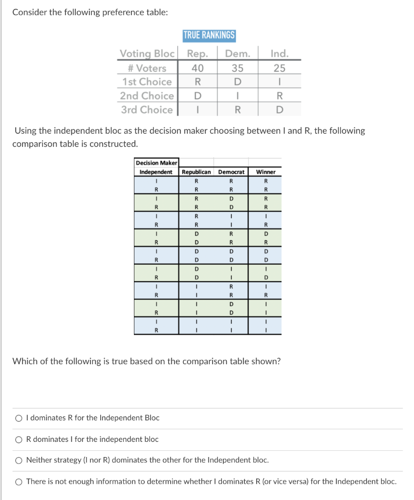 Solved Consider the following preference table: TRUE | Chegg.com