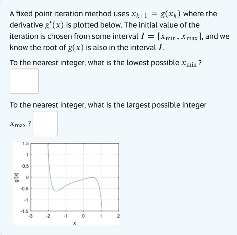 Solved A fixed point iteration method uses xk+1=g(xk) where | Chegg.com
