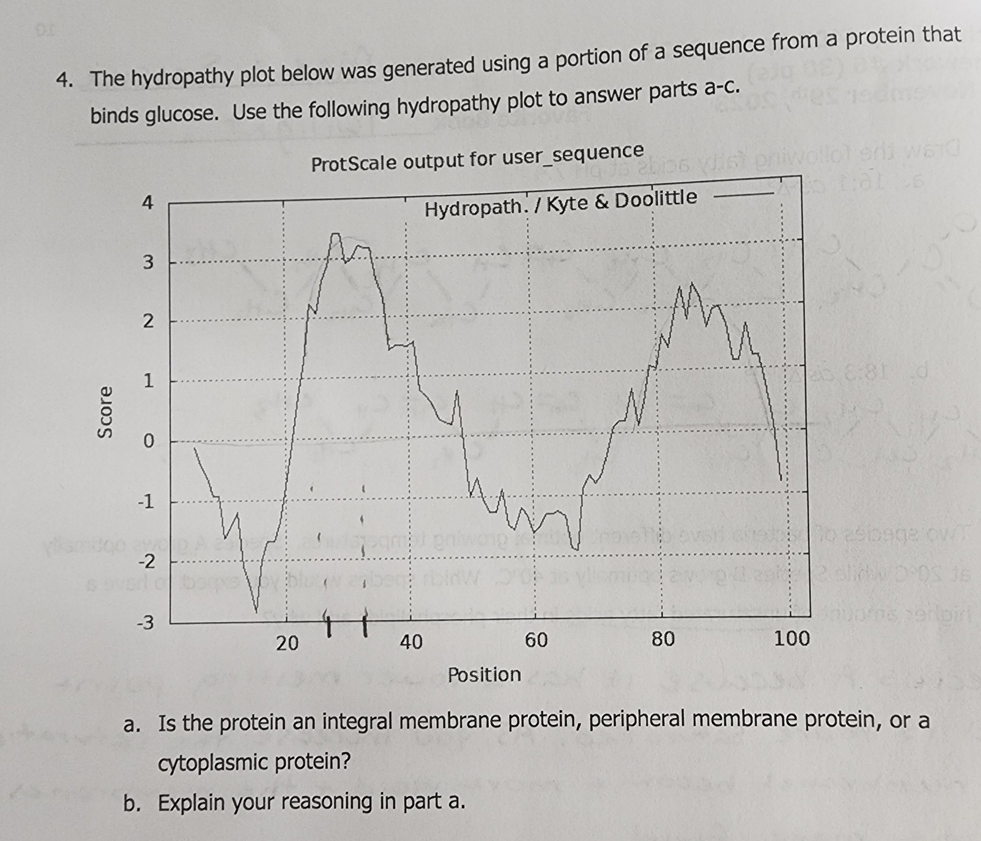 Solved 4. The hydropathy plot below was generated using a | Chegg.com
