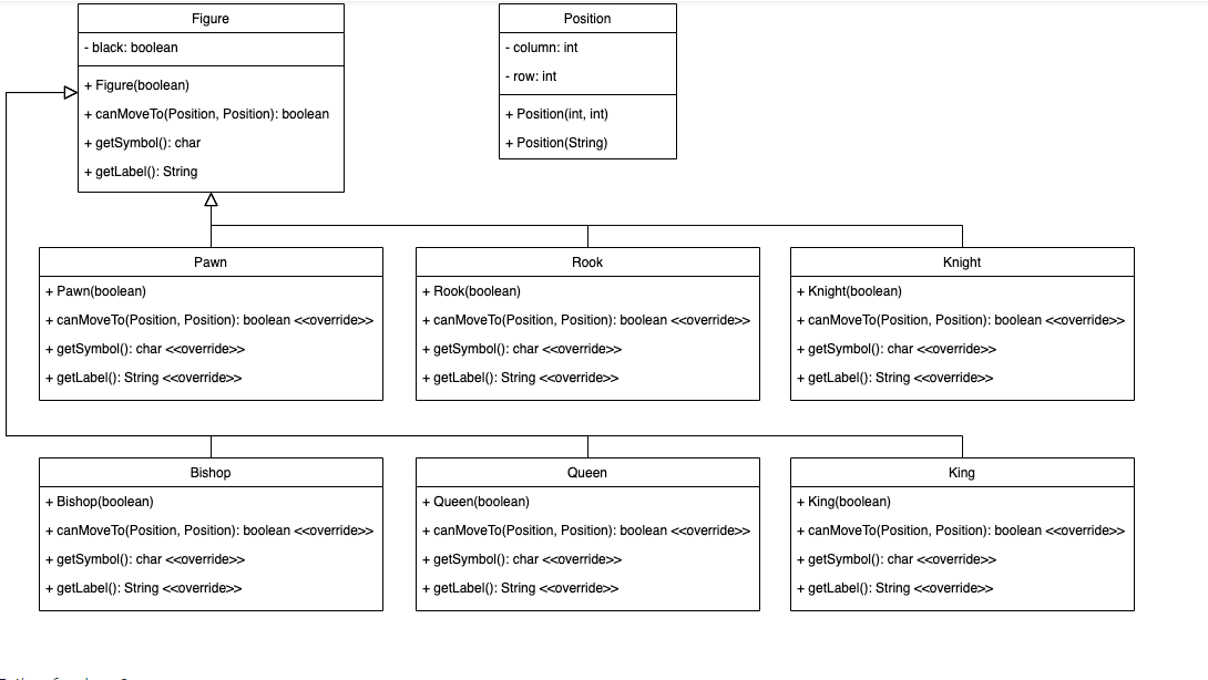 Solved java program Task This task is about implementing | Chegg.com