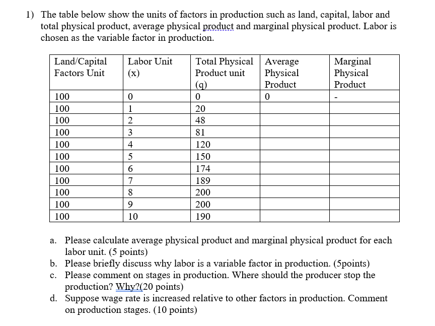 Solved The table below show the units of factors in | Chegg.com