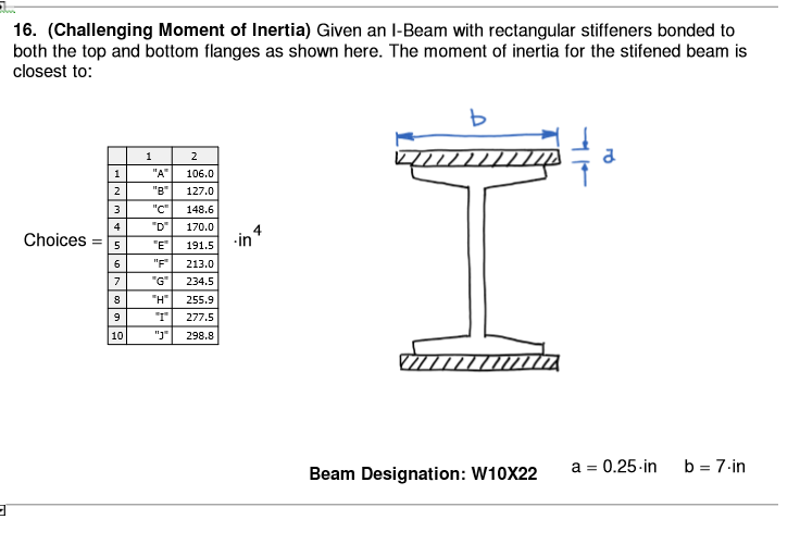 Solved 16. (Challenging Moment of lnertia) Given an I-Beam | Chegg.com