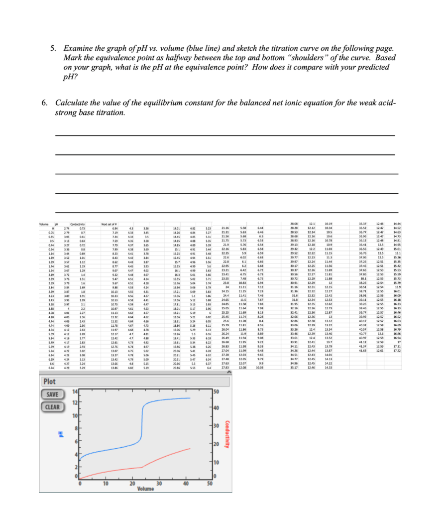 Solved 5. Examine the graph of pH vs. volume (blue line) and | Chegg.com