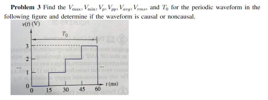 Solved Problem 3 Find the Vmax,Vmin,Vp,Vpp,Vavg ,Vrms, and | Chegg.com
