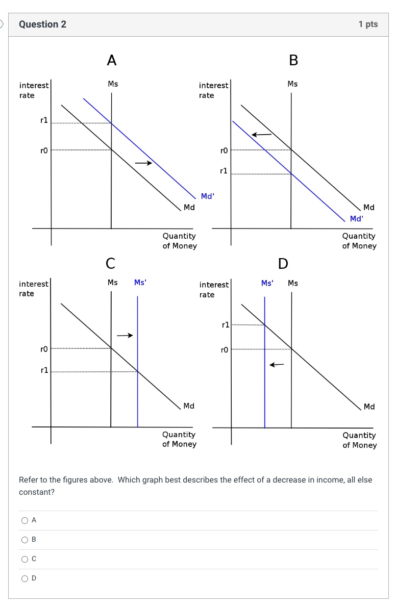 Solved Refer to the figures above. Which graph best | Chegg.com