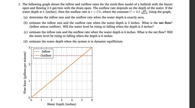 Solved 1. The following graph shows the inflow and outflow | Chegg.com