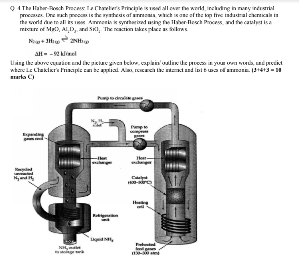Solved Q. 4 The Haber-Bosch Process: Le Chatelier's | Chegg.com