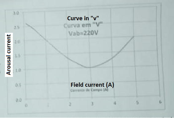 Solved Question of Electric Machine Laboratory - Please | Chegg.com