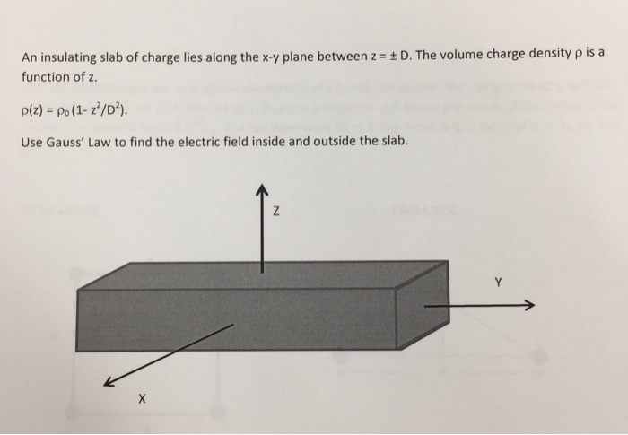 Solved An insulating slab of charge lies along the x-y plane | Chegg.com