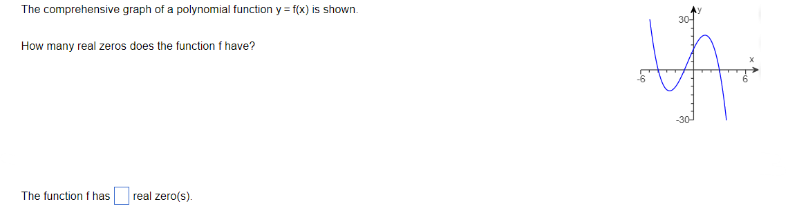 Solved The comprehensive graph of a polynomial function | Chegg.com