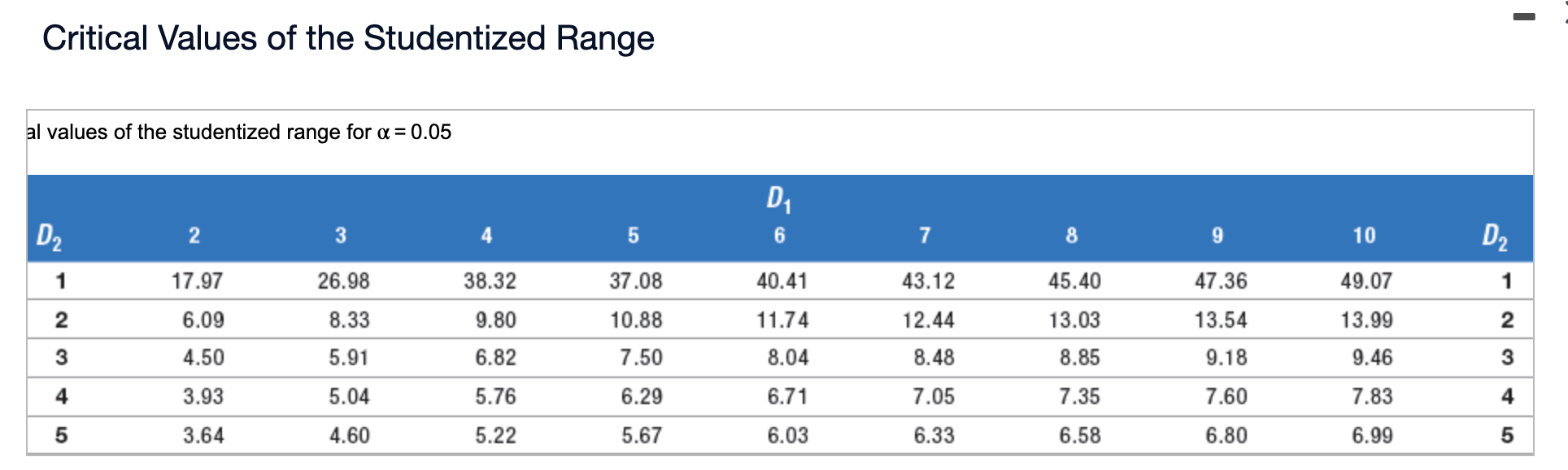 Determine the appropriate test statistic. Fx= (Round | Chegg.com