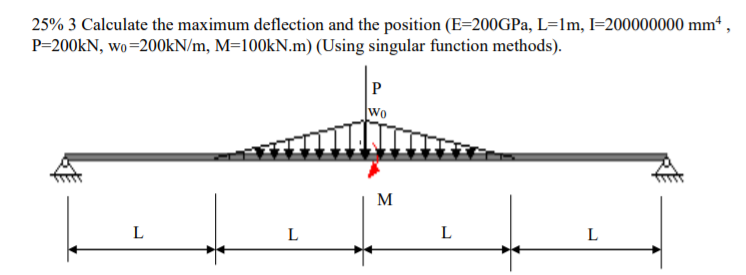 Solved 25% 3 Calculate the maximum deflection and the | Chegg.com