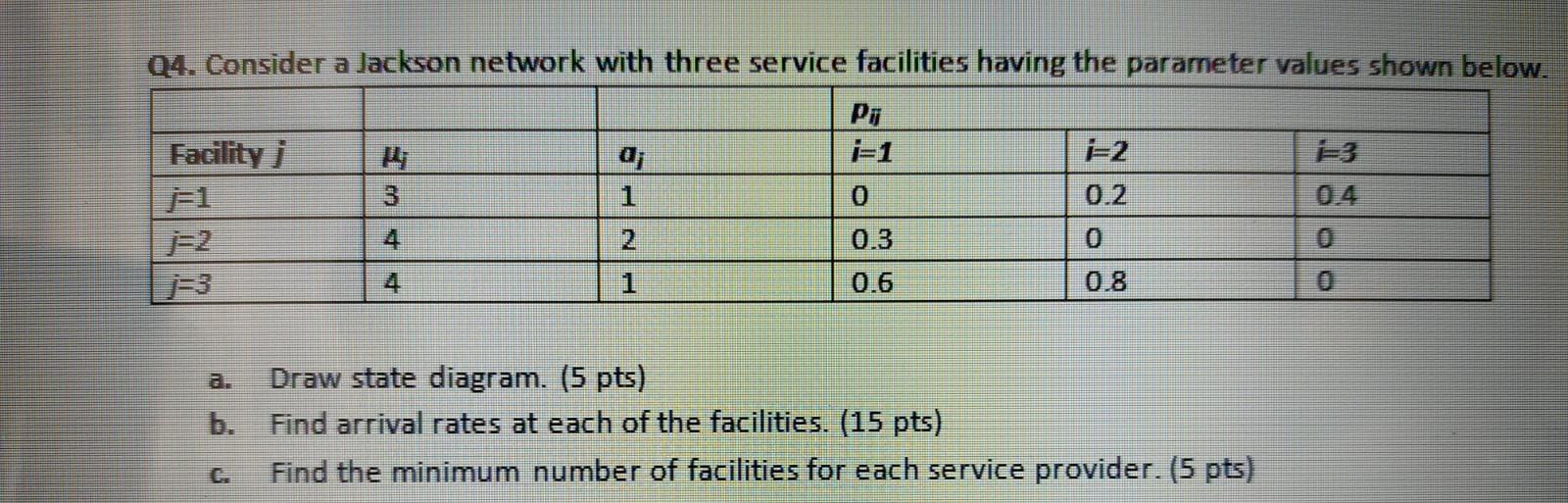 Solved Q4. Consider a Jackson network with three service | Chegg.com
