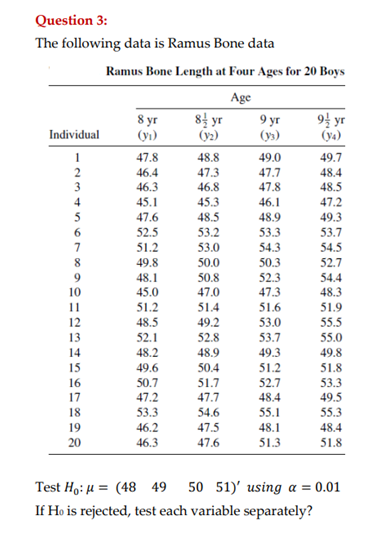 Solved Question 3: The following data is Ramus Bone data | Chegg.com
