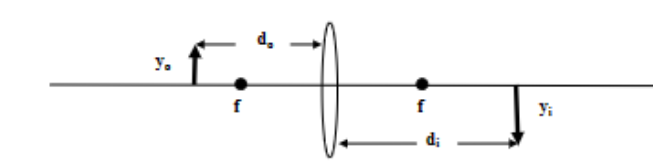 An object is placed .45 m in front of the converging | Chegg.com