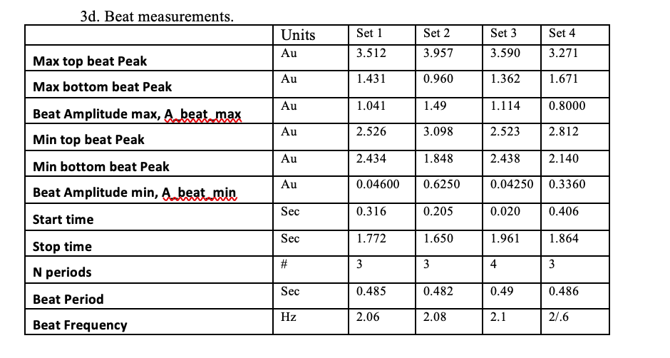 Solved 3d. Beat measurements. Set 1 Set 2 Set 4 Units Au Set | Chegg.com