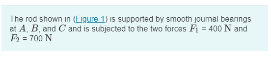Solved The rod shown in (Figure 1) is ﻿supported by ﻿smooth | Chegg.com