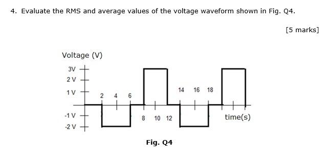 Solved 4. Evaluate the RMS and average values of the voltage | Chegg.com