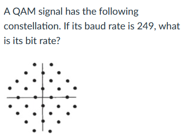 Solved A QAM signal has the following constellation. If its | Chegg.com