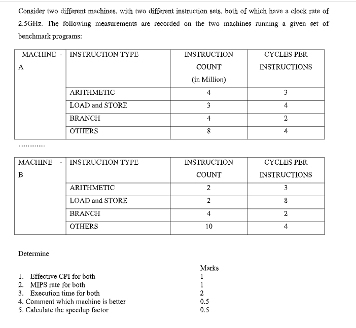Solved Consider two different machines, with two different | Chegg.com