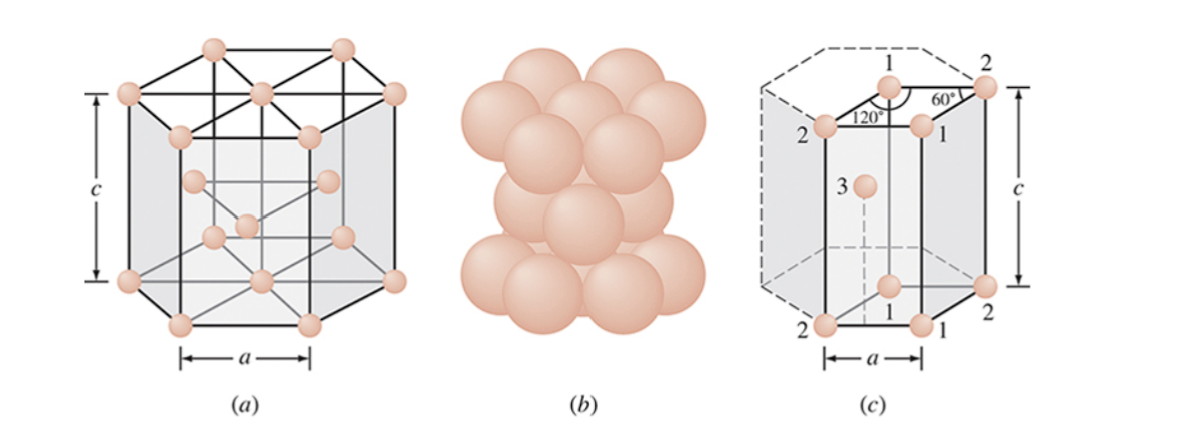 Solved 1- ﻿Total number of atoms inside the HCP unit cell2- | Chegg.com