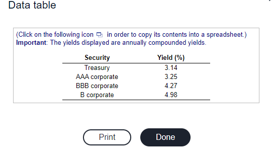 Solved Data table a (Click on the following icon in order to | Chegg.com