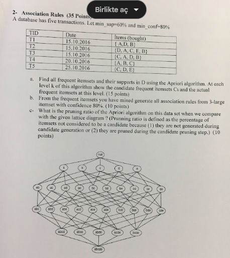 Solved 2- Association Rules (35 Points) Birlikte aç A | Chegg.com