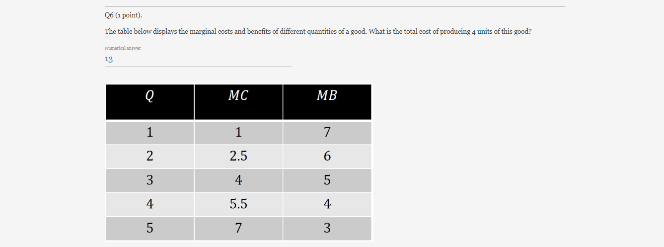 Solved 05 (1 point) The table below displays the marginal | Chegg.com