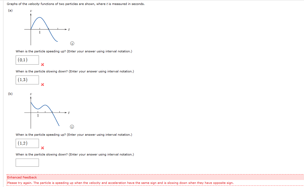 Solved Graphs of the velocity functions of two particles are | Chegg.com