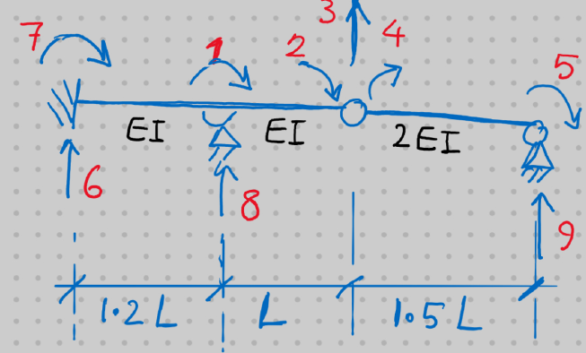 Solved The matrix method is used for the analysis of the | Chegg.com