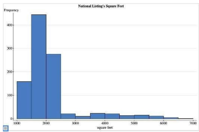 Solved Interpret the graphs and statistics:Based on your | Chegg.com