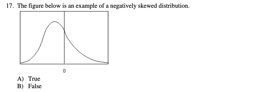 Solved 17. The figure below is an example of a negatively | Chegg.com