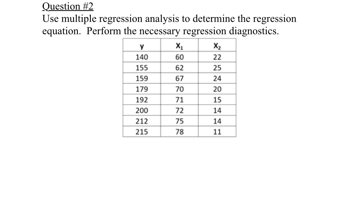 Question 2use Multiple Regression Analysis To 