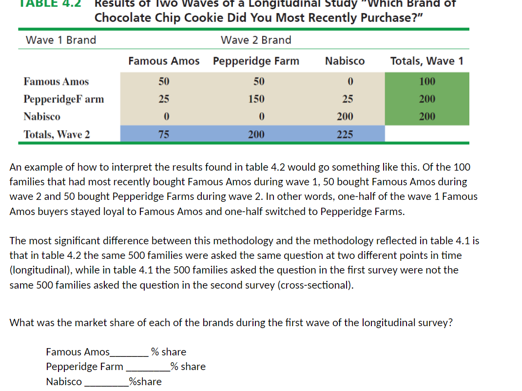 TABLE 4.1 Results of two Cross-Sectional Studies | Chegg.com