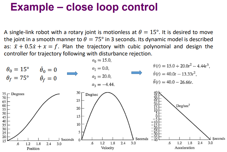 Design a computer-torque controller for the following | Chegg.com