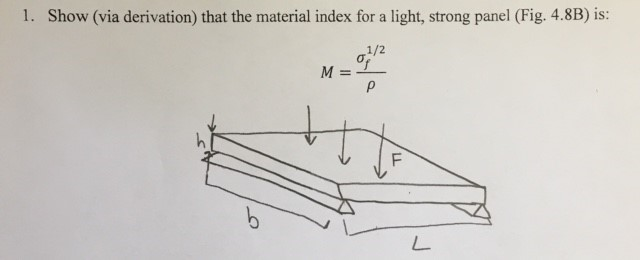 Solved Show (via derivation) that the material index for a | Chegg.com