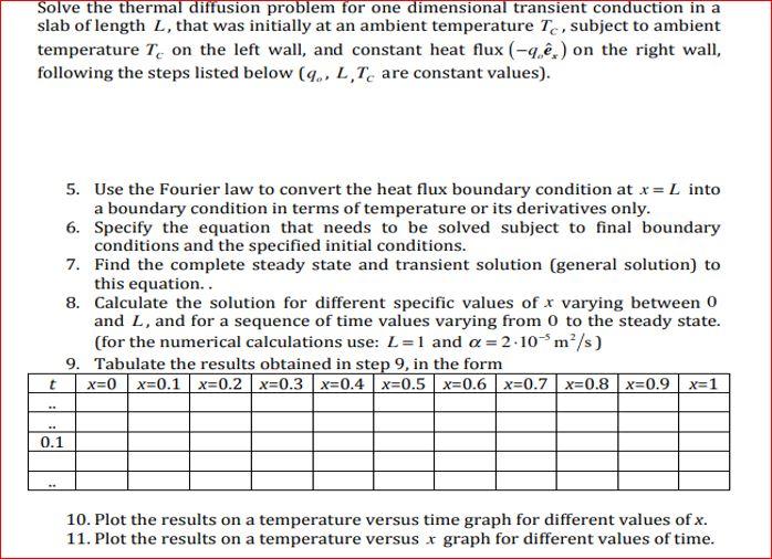 Solve the thermal diffusion problem for one | Chegg.com