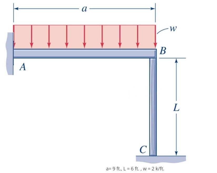 Solved Structural analysis 2 slope bending method After | Chegg.com