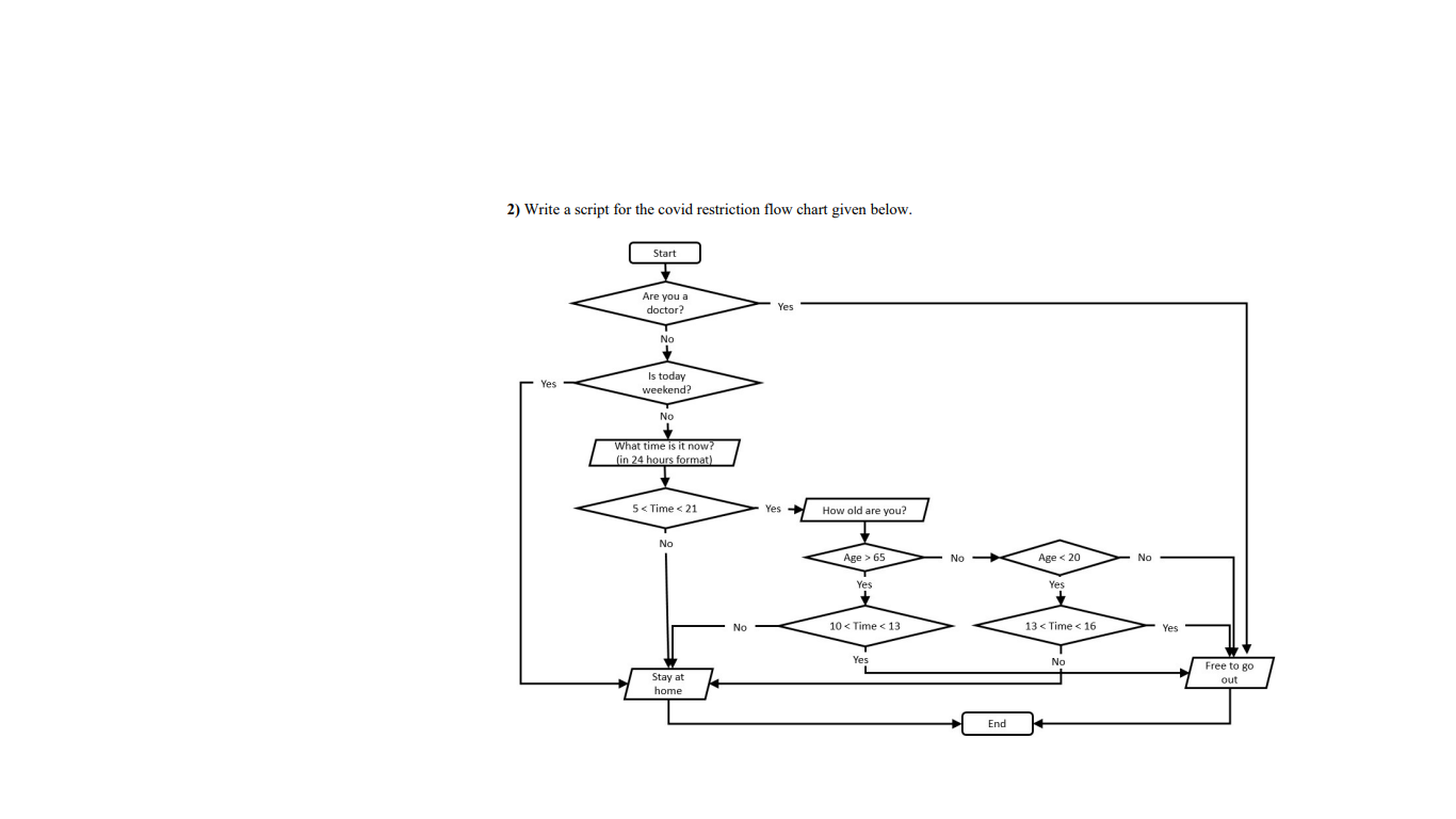 Solved 2) Write a script for the covid restriction flow | Chegg.com