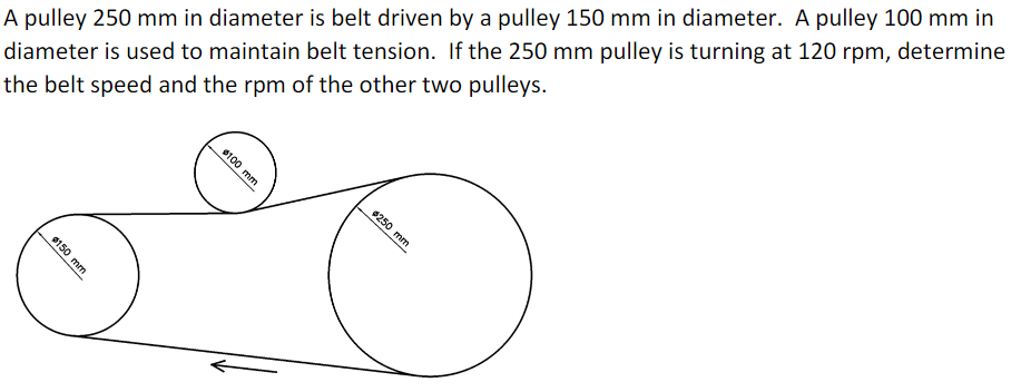 Solved A pulley 250 mm in diameter is belt driven by a | Chegg.com