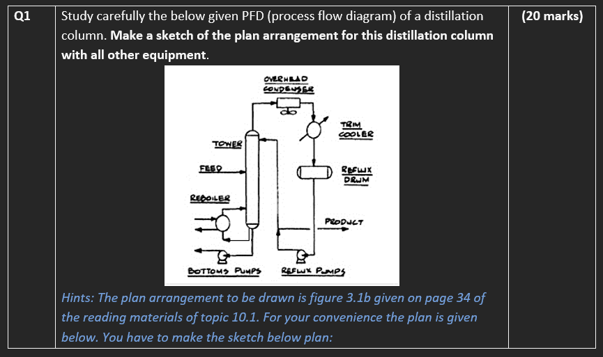 Study carefully the below given PFD (process flow | Chegg.com