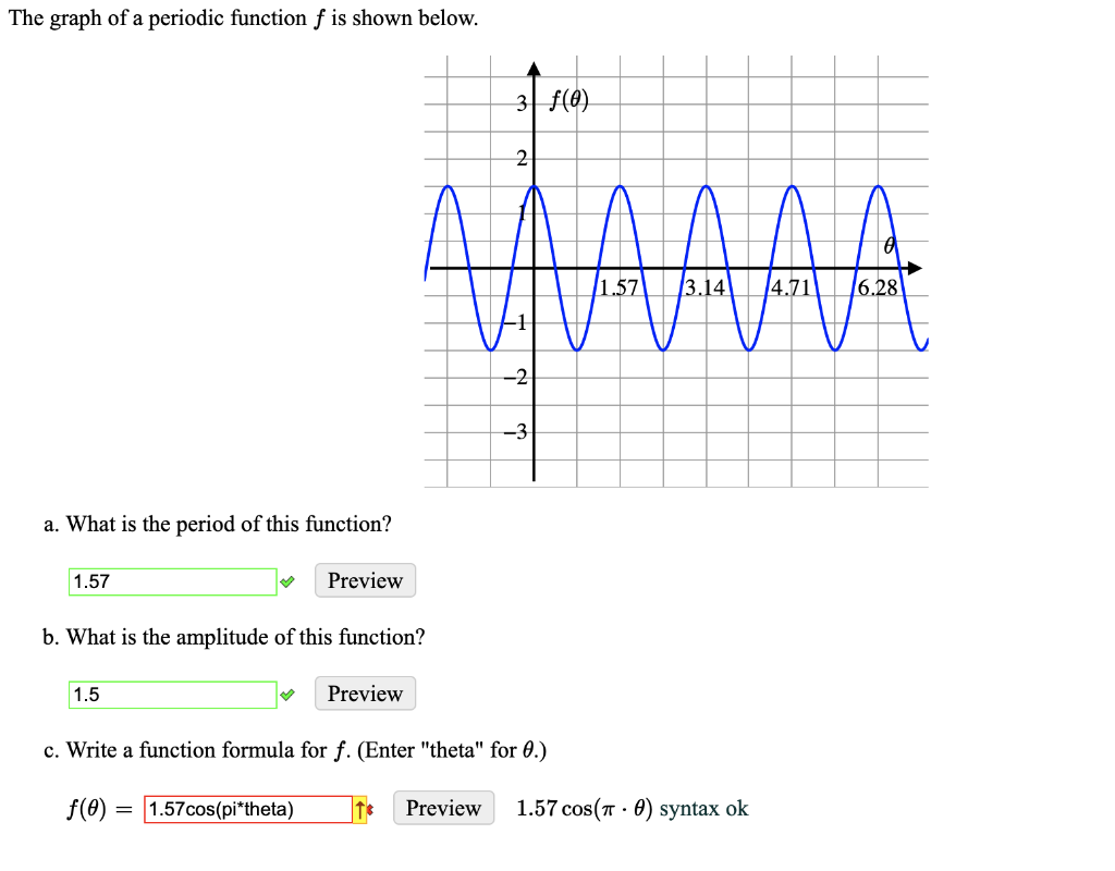 Solved The graph of a periodic function f is shown below. a. | Chegg.com