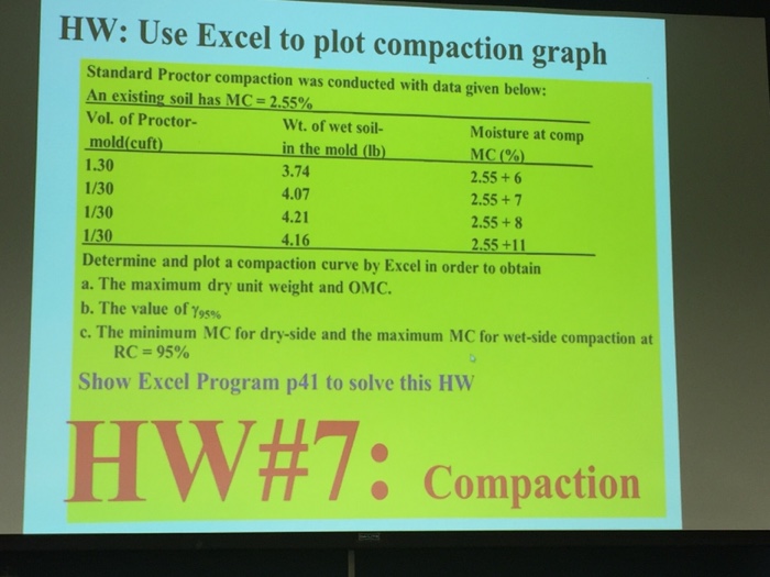 Solved HW: Use Excel to plot compaction graph Standard | Chegg.com