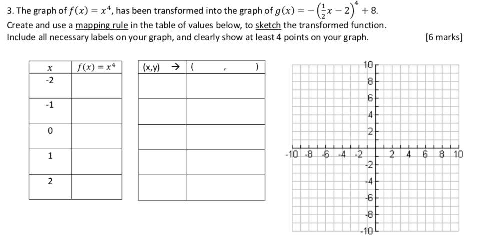 Solved 3. The graph of f(x) = x4, has been transformed into | Chegg.com