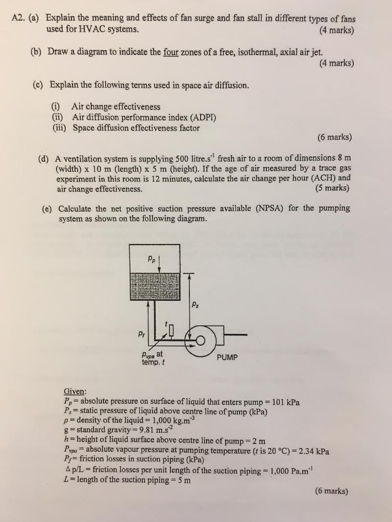 Solved A2. (a) Explain the meaning and effects of fan surge | Chegg.com