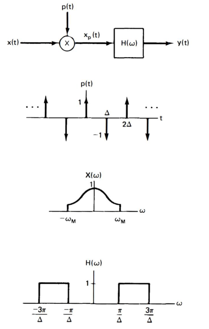 Solved 6. Figure below describes a system in which the | Chegg.com