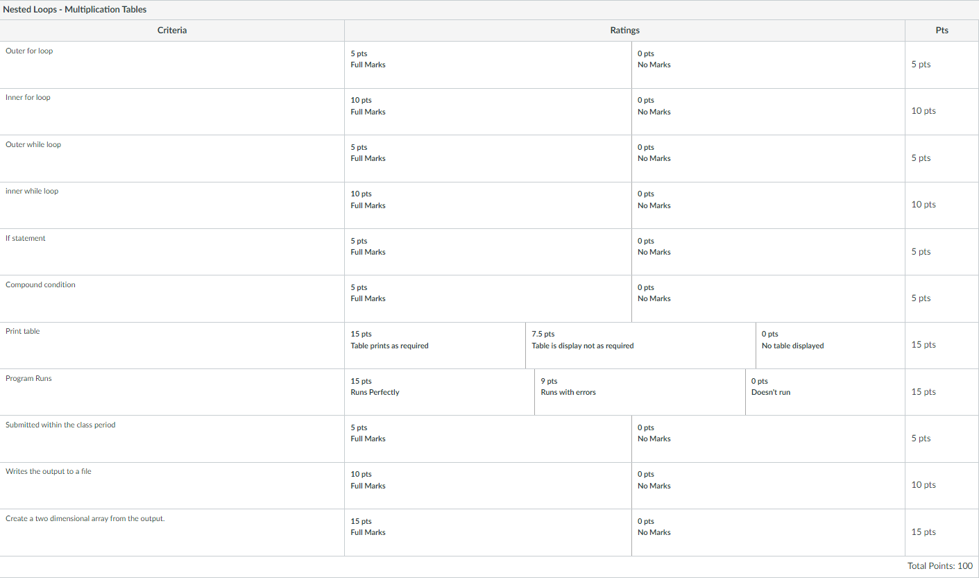Solved Write a program that will produce the following table | Chegg.com