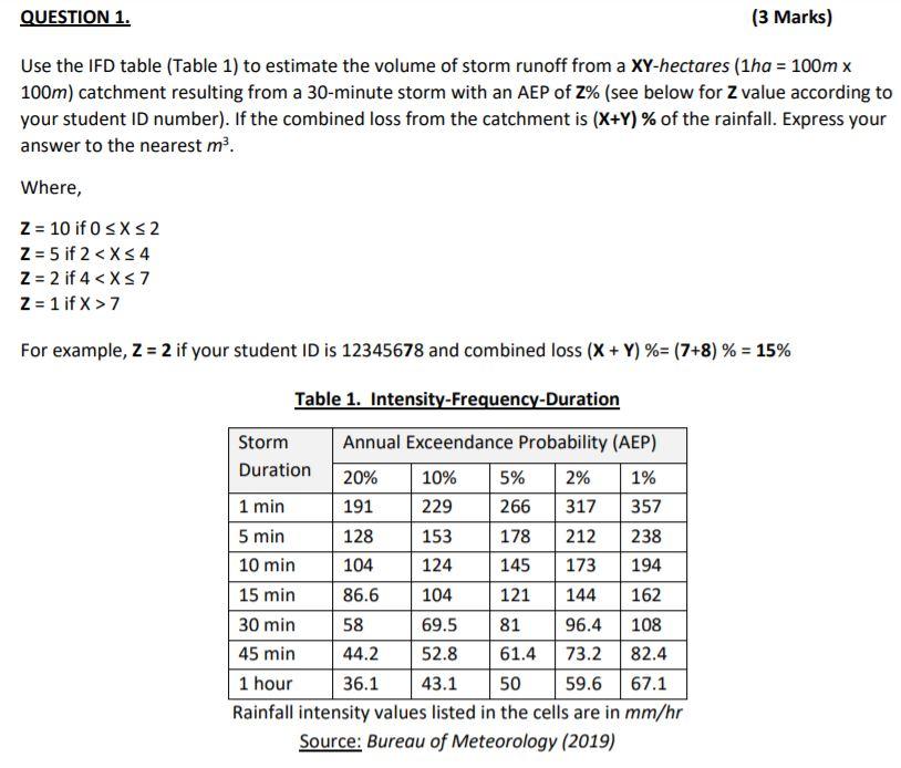 Solved QUESTION 1. (3 Marks) Use the IFD table (Table 1) to | Chegg.com