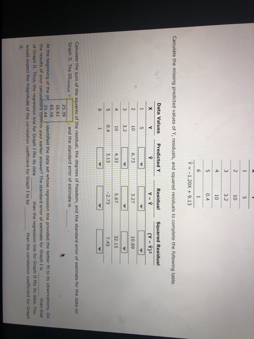 Solved Examine each of the following scatter plots and the | Chegg.com